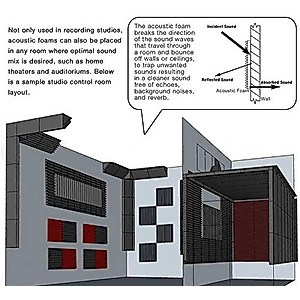 Kaishengwei Acoustic Foam Egg Crate Panel Studio Foam Wall Panel 48" X 24" X 2" (4 PACK, Black)