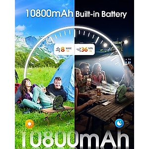 Solar Camping Fan With Solar Panel, 9-Inch Portable Travel Fan With Led Lantern, 10800mAh Rechargeable Fan, Battery Operated Powered Fan,Tent Fan for Camping Tent,Camping Essentials Accessories
