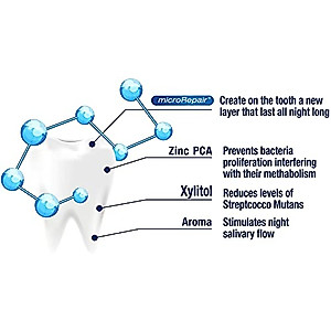 Biorepair Paste Oralcare Intensive Night Repair 75ml by COSWELL SpA