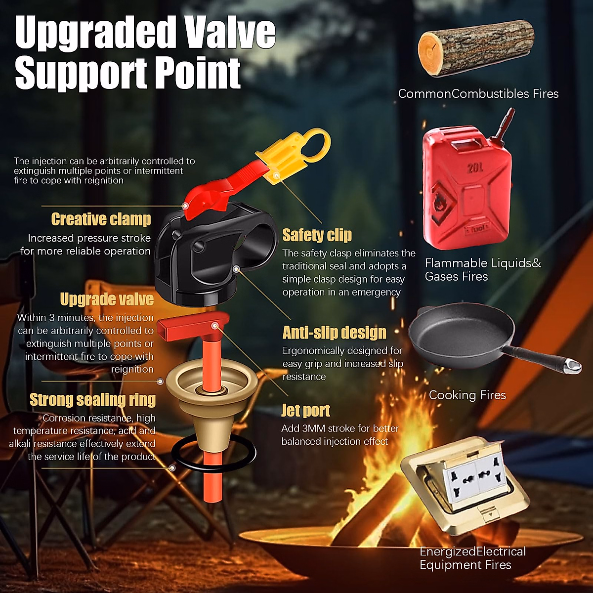 FIOZABI 1 PACK Portable Fire Extinguisher Spray 4 in-1 With Bracket for The House/Car/Kitchen/Garage/Home,0.5-A:21-B:C:5K Water-Based Fire Extinguishers(620ml/21.87OZ)