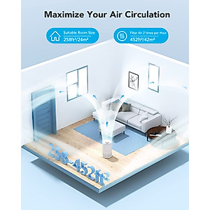 Govee Smart Air Purifiers for Home Large Room, WiFi Air Purifiers for Bedroom Work with Alexa Google Assistant, H13 True HEPA Filter for Pets 24dB Night Light