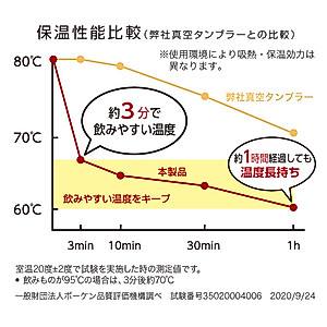 Doshisha Tumbler, Cat Tongue Senka Tumbler, Recommended for Cat Tongue, 10.8 fl oz (320 ml), Black