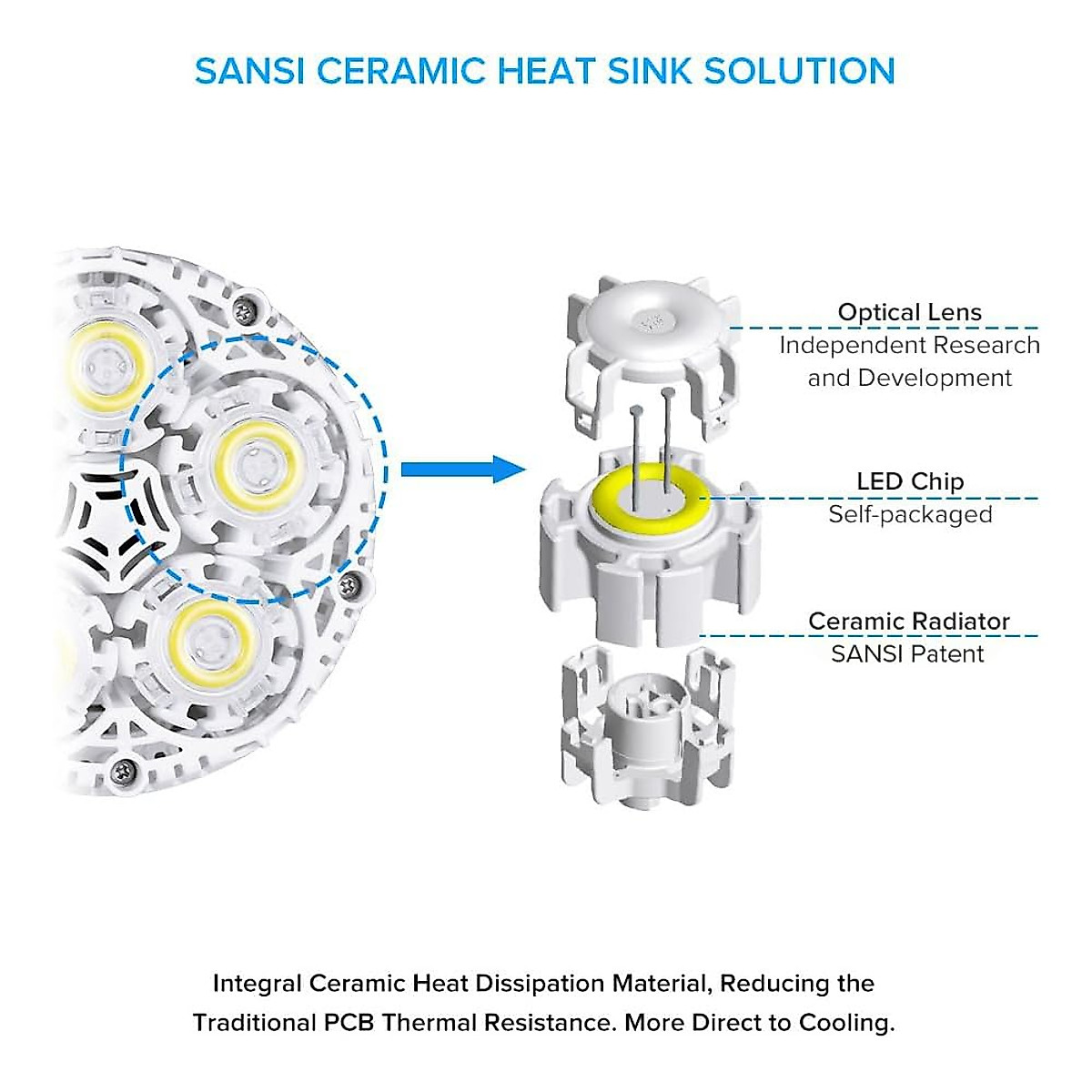 (Updated) BR30 30W LED Light Bulb, 250-300W Equivalent, 5000K Daylight, 4000lm Super Bright Bulb, Non-Dimmable, CRI80, E26 Base, Floodlight for Warehouse Supermarket Logistic Center Church
