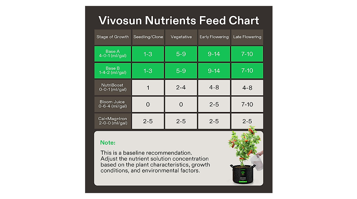 VIVOSUN Plant Food Nutrients Bundle for Indoor & Outdoor