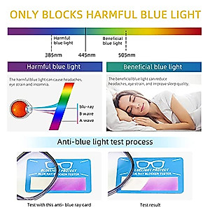 IVNUOYI Reading glasses Blue Light Blocking 4-pack for Men Women,Spring Hinge Readers,Colourful Computer Eyeglasses to Relieve Eye Fatigue 1.25