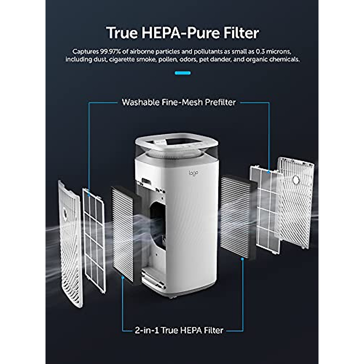Lago Air Purifier for Home with True HEPA Odor-Reducing Carbon Filter, 3-in-1 Dual Filter Suction, Up to 645 sq ft - Silent, Multiple Purification Speeds - Reduces Pet Dander, Pollen, Smoke, Dust