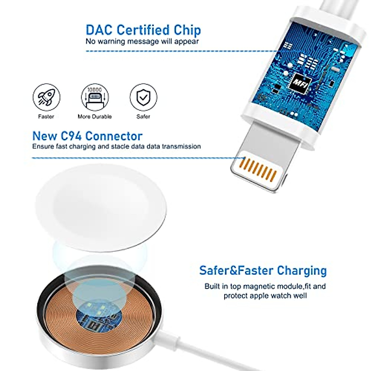 Apple Watch Charger，2023 Upgraded 2 in 1 iPhone and iWatch Wireless Magnetic Fast Charging Cable 6FT with USB-C Charger Block Compatible with Apple Watch Series SE/8/7/6/5/4/3/2/1 & iPhone 14/13/12/11