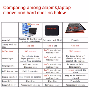 Alapmk Protective Case Cover for 13.3" HP Spectre x360 13 13-apXXXX (Such as 13-AP0023DX) & HP EliteBook x360 830 G5 G6 Series Laptop [Note:Not fit Spectre x360 13-acXXX 13-aeXXX],Black