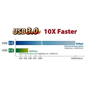 Edimax USB 3.0 Gigabit 1Gbps Ethernet LAN Adapter, USB to RJ45 1000Mbps Network LAN Converter for Faster Gaming and Streaming, Plug and Play, Windows, MacOS, Linux, Nintendo Switch OS, EU-4306