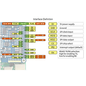 Isolated RS485 RS232 Expansion HAT Board for Raspberry Pi 4B/3B+/3B/2B/Zero/Zero 2 W/Zero 2 WH,Adopt SC16IS752 UART Expansion Chip,SPI to RS485 and RS232 Up to 921600bps Data Rate