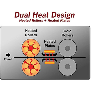 Akiles APLP330 Model ProLam Plus 330 Dual Heat System Laminator, 13" (330 mm) Throat Capacity, 23"/min Max Laminating Speed, 10 mil Max Pouch Thickness, 1mm Max Laminating Thickness