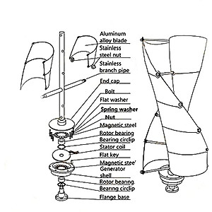 AECEVAN Vertical Spiral Wind Power Turbine Generator, 8000W Helix Magnetic Levitation Axis Wind Turbine 12V/24V/48V Wind Generator Power for Outdoor Garden Boat Hybrids Streetlight (48V)
