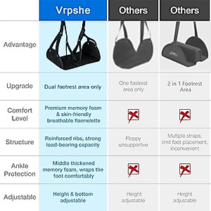 Portable Airplane Foot Rest Foot Hammock -Upgraded Ergonomic Adjustable Airplane Travel Essentials,Long Flight Essentials to Relax Your Feet Helps to Prevent Swelling and Soreness