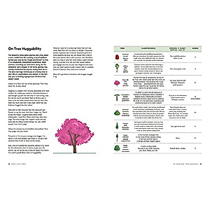 Must Love Trees: An Unconventional Guide