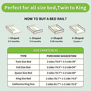 melafa365 Bed Rails for Toddlers, Upgrade Baby Bed Rail Guard Height Adjustable Specially Designed for Twin, Full, Queen, King Size - Safety Bed Guard Rails for Kids