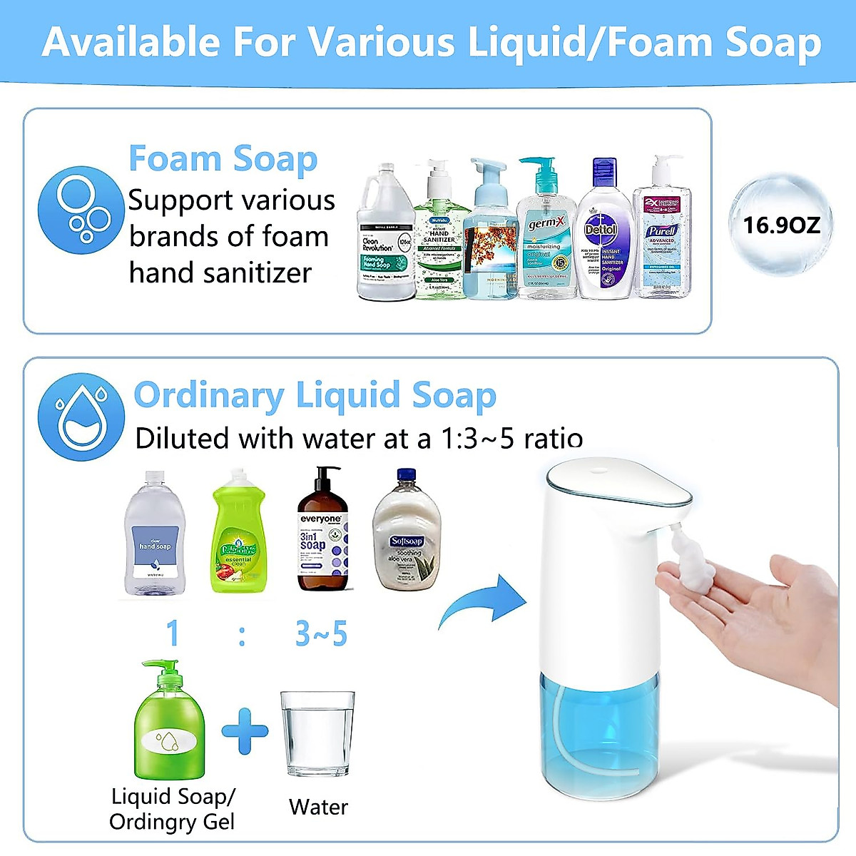 Higoney Automatic Foaming Soap Dispenser, 16.9oz/500ML Touchless Hand Soap Dispenser& Dish Soap Dispenser,2 Gear Foaming Adjustable, USB Rechargeable, for Bathroom, Kitchen, Office, Hotel