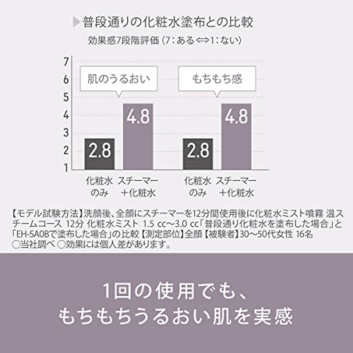 Panasonic Steamer Nano Care W-Warm/Cold Esthetic Type with Lotion Mist Gold EH-SA0B-N