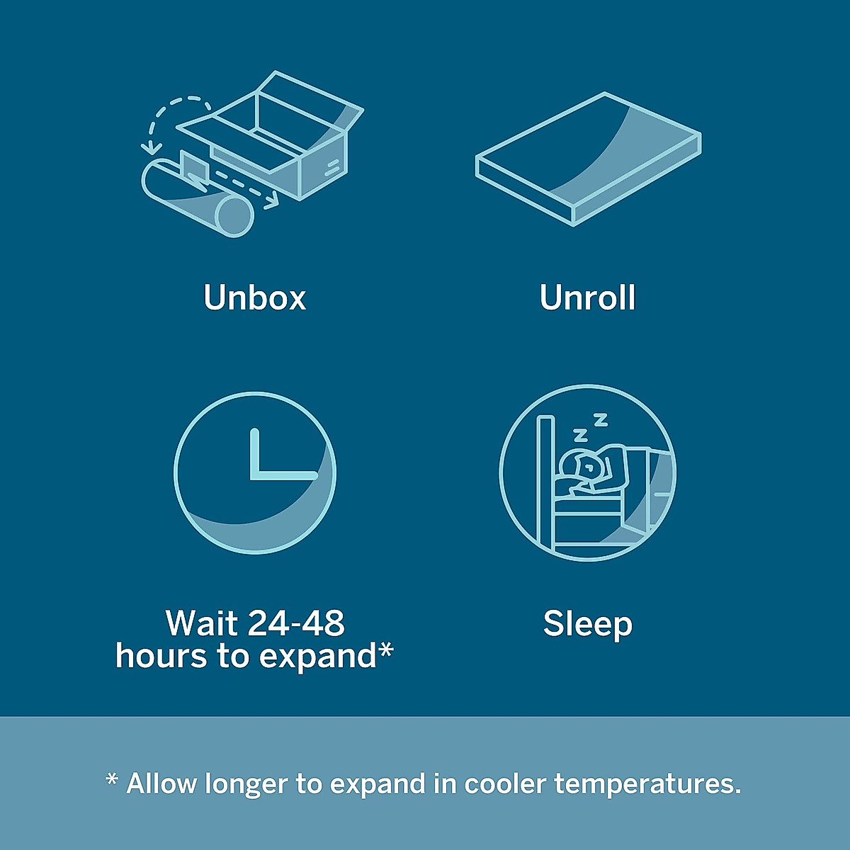 Lucid 5 Inch Firm Gel Memory Foam Mattress Twin— Gel Infusion—Hypoallergenic Bamboo Charcoal—Breathable Cover