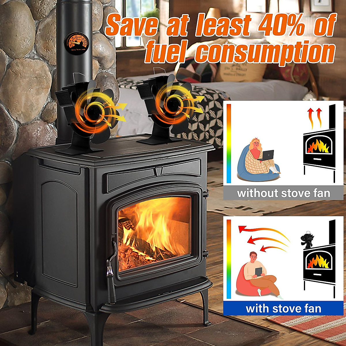 TCFUNDY Wood Stove Fan Heat Powered, 6 Blade Fireplace Fan with Magnetic Thermometer for Wood Burning Stove, Eco Stove Fans Air Circulation Heating for Gas/Pellet/Wood/Log Burner Stove, Non Electric