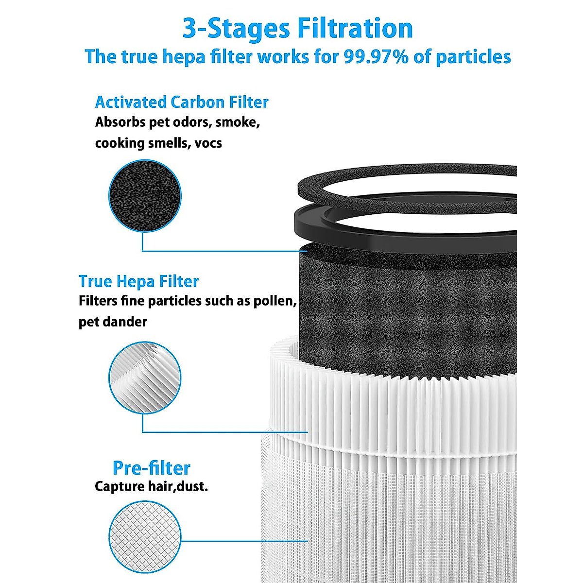 BBT BAMBOOST KJ80 Replacement Filter Compatible with Druiap KJ80 Air Purifier, 3-in-1 True HEPA and High-Efficiency Activated Carbon Filter, Compare to Part #AF3080, 2 Pack