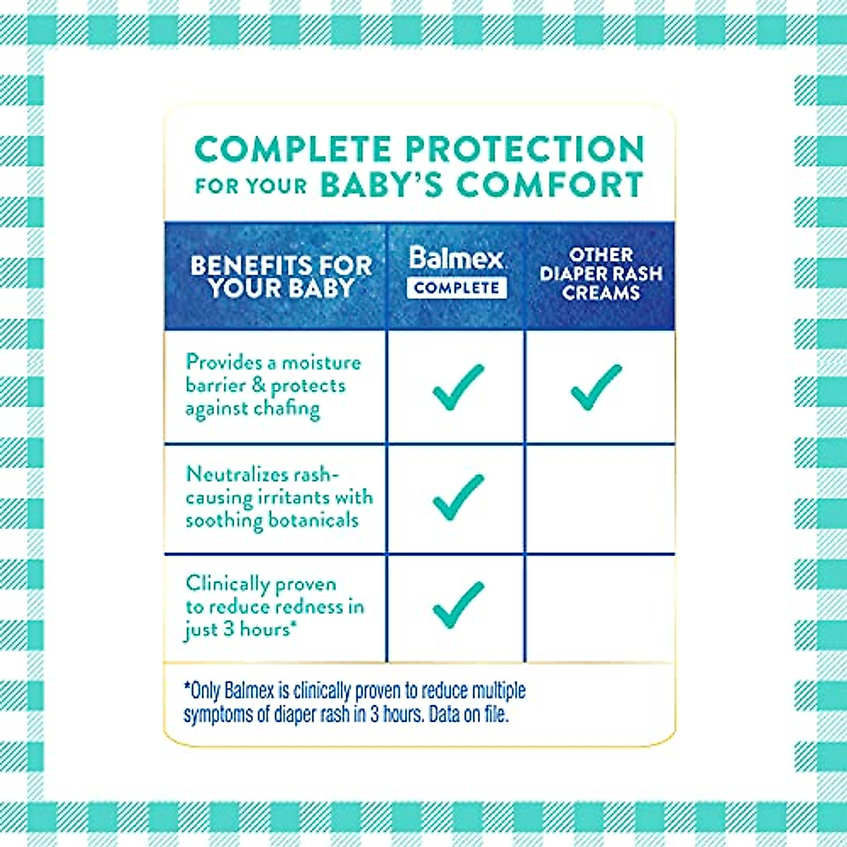 Balmex Complete Protection Daily Baby Diaper Rash Cream, Clinically Proven To Reduce Redness in Just One Use*, with Zinc Oxide + Botanicals, Pediatrician-Recommended, 4oz, 3 Pack
