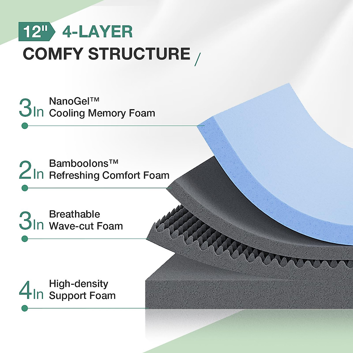 Novilla 12 Inch Full Size Mattress Gel Memory Foam Mattress in a Box with Cooling Gel Foam for Pressure Relief Medium Plush Feel Mattress Full Bed Mattress