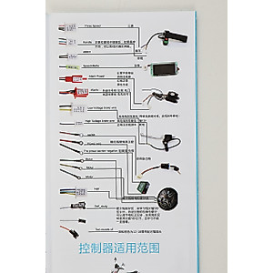Cozyel 48V/72V 2000W Electric Bicycle Brushless Motor Speed Controller for E-Bike & Electric Scooter ATV Go Kart Tricycle Moped