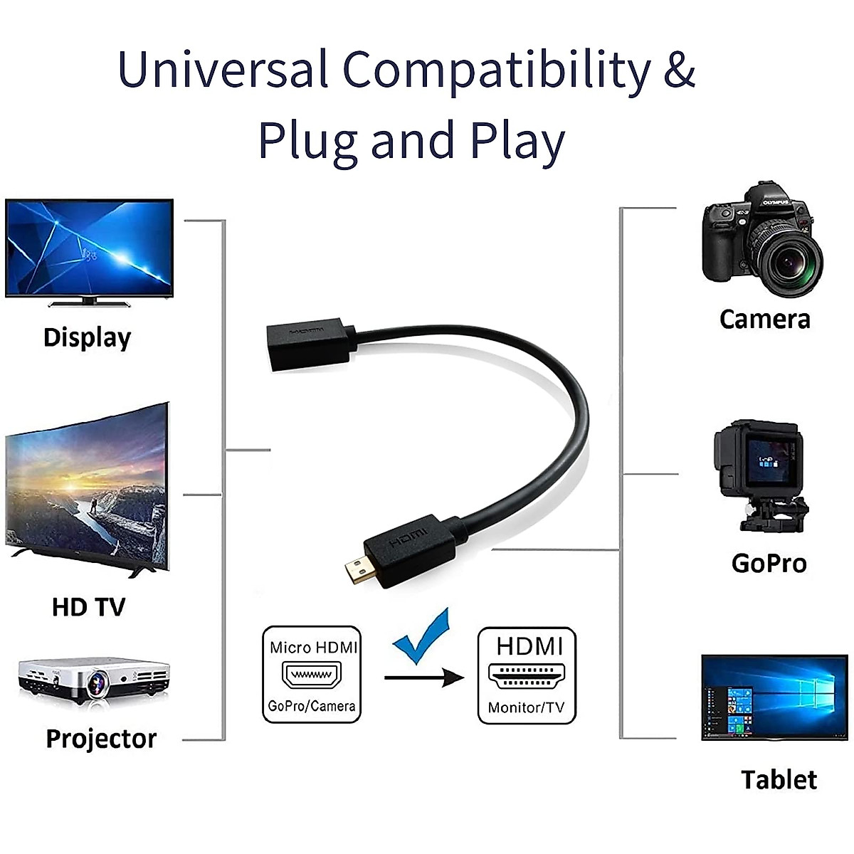Micro HDMI to HDMI Adapter, 4K Mirco HDMI Male to HDMI Female Cable(Type D to Type A), Support 1080P 3D, for GoPro Hero8/7/6/5, Raspberry pi 4, Sony 6300, Nikon/Canon, Yoga 3 and Other Action Camera