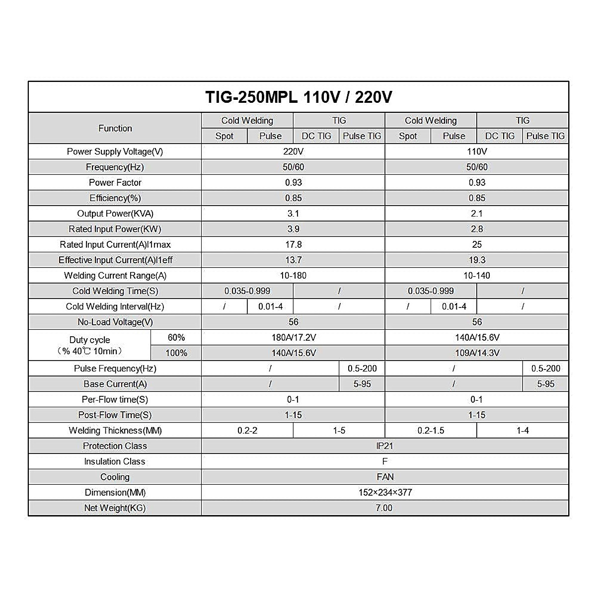 ANDELI 110/220V Cold Welder TIG Welding Machine with Cold/Hot/TIG Pulse MOS Tube Cold Welding Machine TIG-250MPL