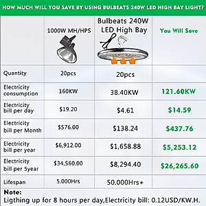 bulbeats 240W LED High Bay Light 36000lm (Eqv.1000W MH/HPS) 5000K ETL Listed High Bay LED Light, AC100-277V UFO Lights-4Pack 𝟓𝐘𝐫𝐬 𝐖𝐚𝐫𝐫𝐚𝐧𝐭𝐲