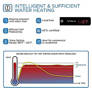BLACK+DECKER Tankless Electric Water Heater 18kW 240 Volt 3.7GPM, Self-Modulating Multi-Application Unit for Small Homes or Apartments, Hot Water on Demand, Digital Temperature Display