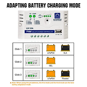 ECO-WORTHY 25 Watts 12V Off Grid Solar Panel Kit Solar Battery Trickle Charger Maintainer: Waterproof 25W Solar Panel + SAE Connection Cable+10A Charge Controller for Car RV Marine Boat