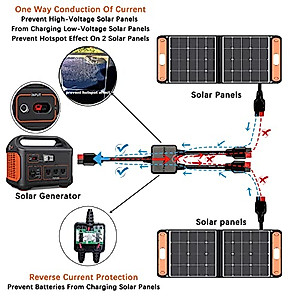 KarlKers Anderson Y Splitter High Power Pole Port Connector Combiner Cable with Reverse Current Protection Charge Portable Power Station Compatible with Goal Zero Jackery Anderson Powerpole Connector