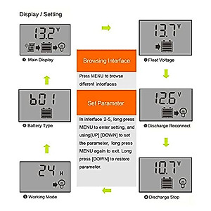 Solar Controller MPPT Charging 12V 24V Intelligent Identification LCD Display Solar Panel Regulator (30A (10A Discharge))