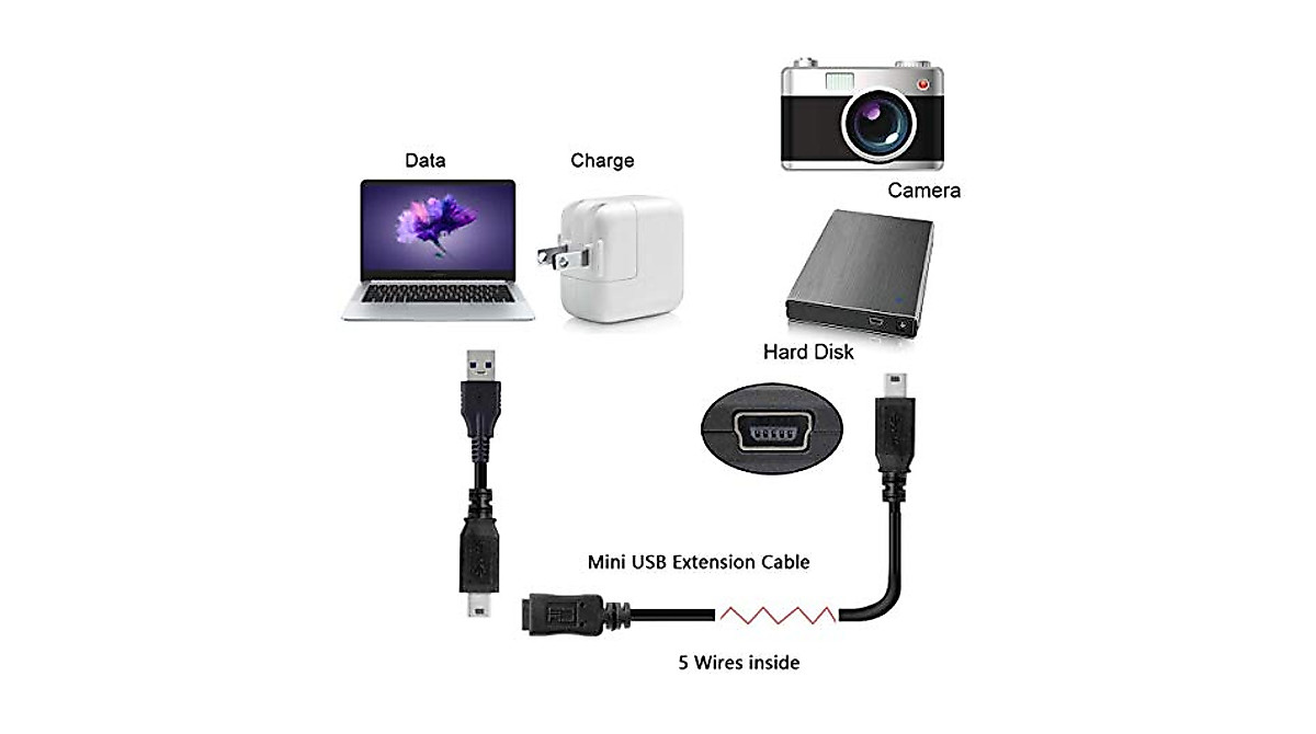 Chenyang USB Mini-USB Extension Cable 5ft | Reliable Data & Charging