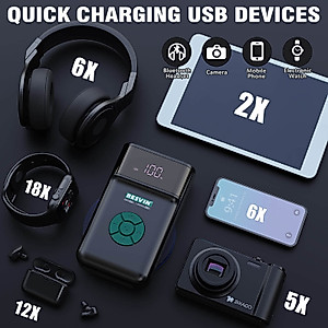 RESVIN Jump Starter with Air Compressor, 1500A 13500mAh Portable Car Battery Starter with 120PSI Tire Inflator, 12V Lithium Jump Box for Vehicles, Car Battery Booster for 8.0L Gas 6.0L Diesel Engines