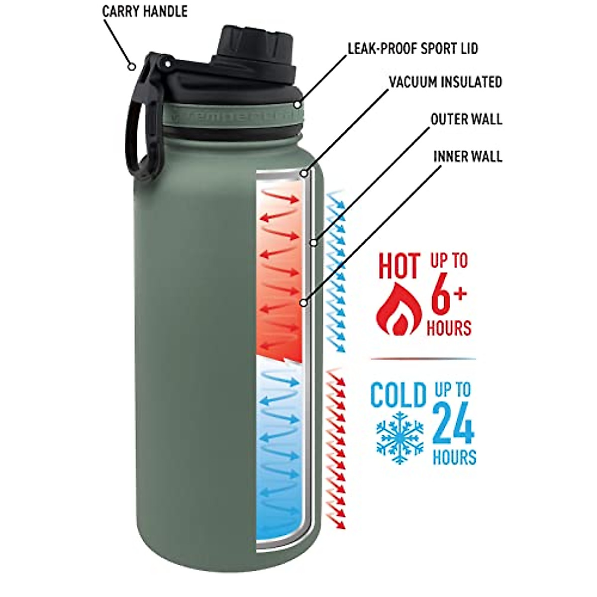 Tempercraft 32 oz Vacuum Insulated Sport Bottle | Custom Laser Engraved Options | Stainless Steel, Double-Walled, Wide Mouth (River - Blank)