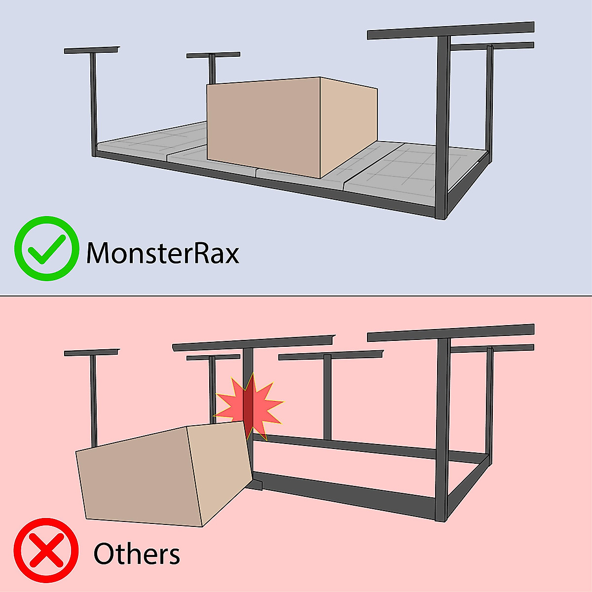 MonsterRax Overhead Garage Storage Racks 3x8’ (2-Pack) Ceiling Mounted Shelving, Adjustable Hanging Organizer, Heavy Duty Steel, Holds 500 Pounds, Color:Hammertone, Adjustable12"-21” from Ceiling