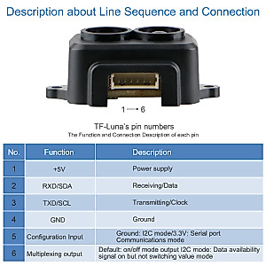 MakerFocus Lidar Range Finder Sensor Module TF-Luna, Single-Point Micro Ranging Module 0.2 to 8m Compatible with Pixhawk, Ar duino and Raspberry Pi with UART / I2C Communication Interface