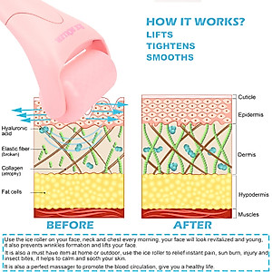 2 PACK Ice Roller for Face and Body Massage, Facial Roller Skin Care Tool for Reduce Wrinkles and Puffiness, Migraine Pain Relief and Skin Tighten, Cold Therapy for Cooling and Calming.(Pink+Green)