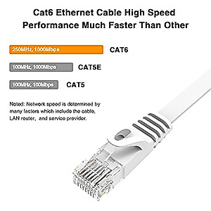 Lovicool Flat Cat6 Ethernet Cable 75ft White High Speed Internet Patch Cable, Computer LAN Cable RJ45 Ethernet Cord with Cable Clips for Router/Modem/PS4/Switch/Xbox/Gaming 75 feet
