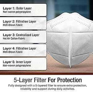 MERILOGY N95 Mask Respirator [ Made in USA ] NIOSH Certified N95 Particulate Respirators Face Mask (Pack of 20) - Not for Medical Use, White, Adult (Model: ME501831)