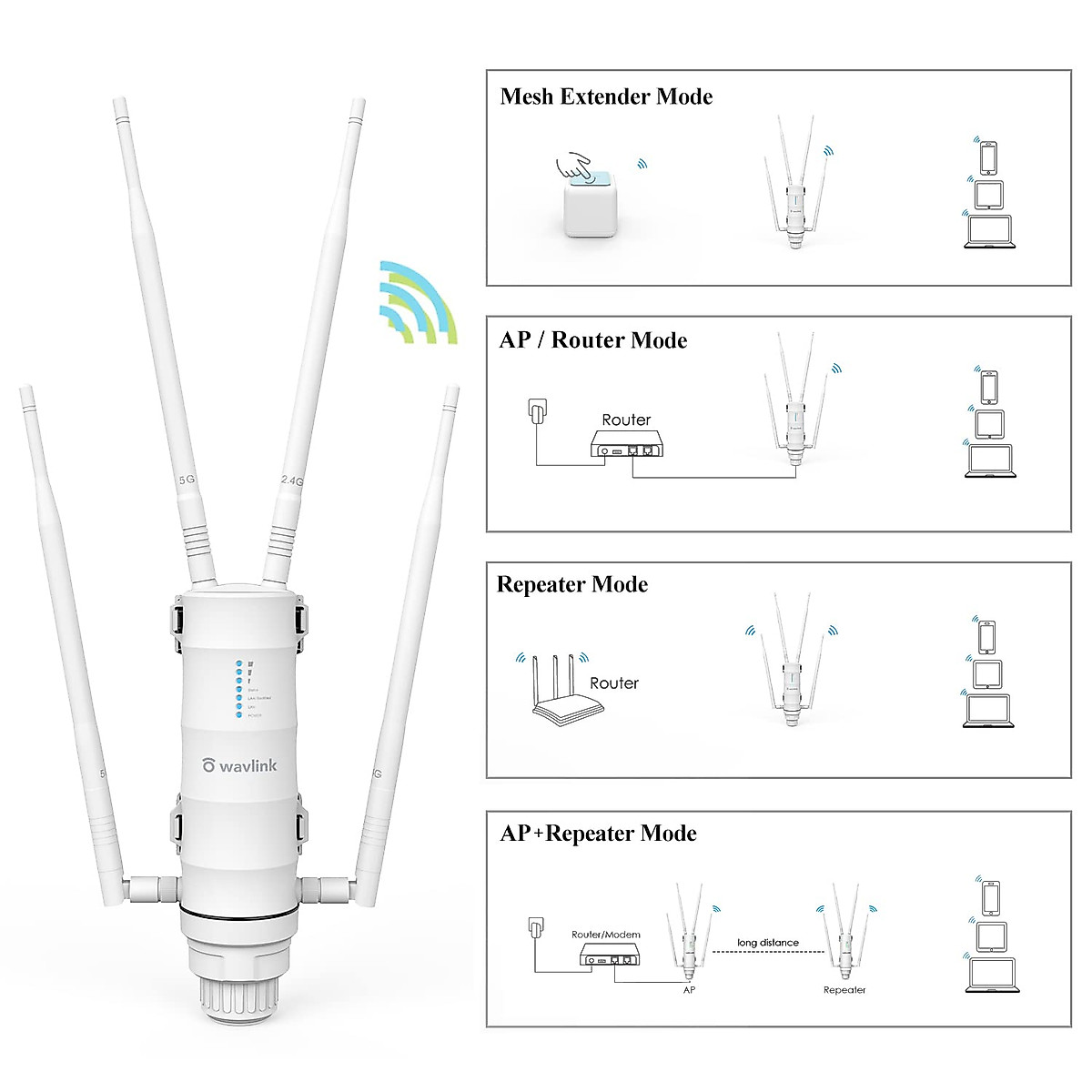 WAVLINK AC1200 High Power Outdoor Weatherproof WiFi Range Extender/Access Point/Router/Mesh with Passive POE, Dual Band 2.4GHz 300Mbps+5.8 GHz 867Mbps, 4x7dBi Detachable Omni Directional Antenna