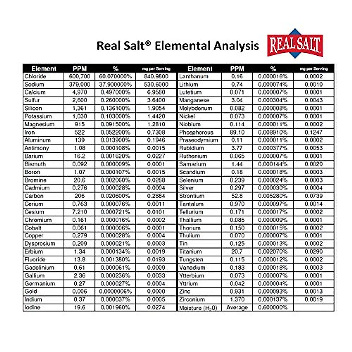 Redmond Real Salt - Ancient Fine Sea Salt, Unrefined Mineral Salt, 16 Ounce Pouch (1 Pack)