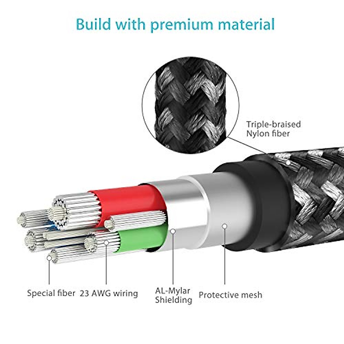 Micro USB Cable Android Charger - Syncwire [2-Pack 6.5 ft] Super-Durable Nylon-Braided Fast Sync & Charging Cord for Samsung, HTC, Nexus, LG, Xbox One, PS4, Smartphones & More