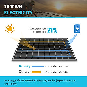 Renogy 4pcs Solar Panel Kit 320W 24V Monocrystalline On/Off Grid for RV Boat Shed Farm Home House Rooftop Residential Commercial House，4 Pieces