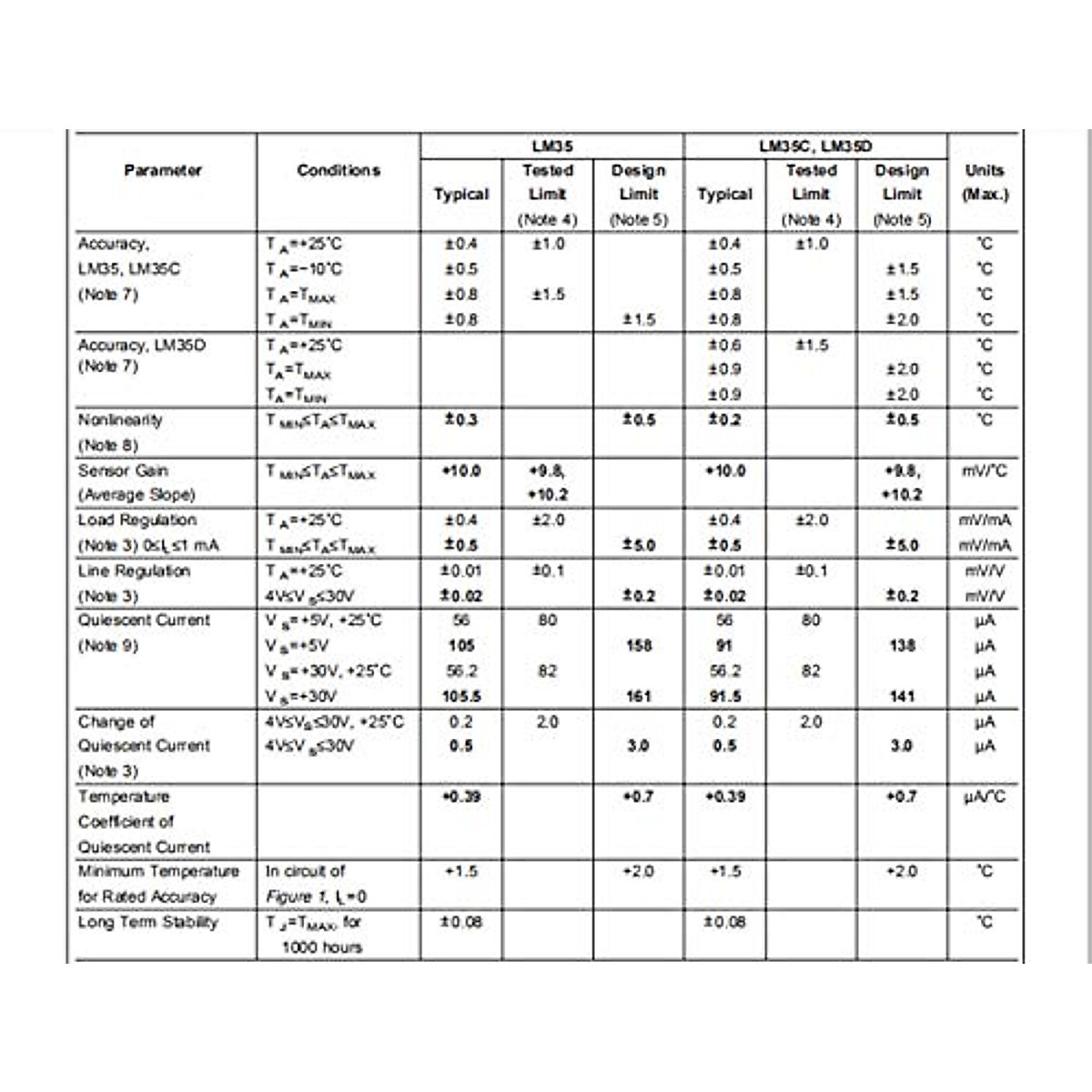 Bridgold 5pcs LM35DZ LM35 Analogue Precision Centigrade Temperature Sensor IC,To-92