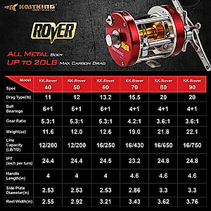 KastKing Rover Round Baitcasting Reel, Right Handed Fishing Reel,Rover60