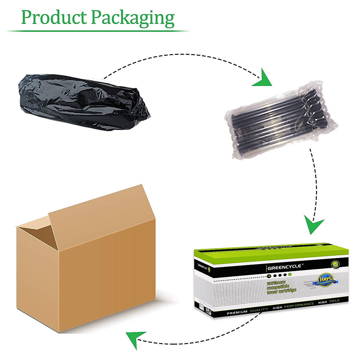 greencycle Compatible CF283A 83A Toner Cartridge Replacement for HP Laserjet Pro MFP M125a M125nw M125rnw M225dn M225dw M127fw M201dw M201n Printer ( Black,3 Pack )