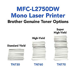 Brother MFC L2750DW Monochrome Laser Printer All-in-One with Wireless, Auto 2 Sided Printing, Print Scan Copy, 2400 x 600 dpi, 36ppm, 250 Sheet, Compatible with Alexa, Bundle with JAWFOAL